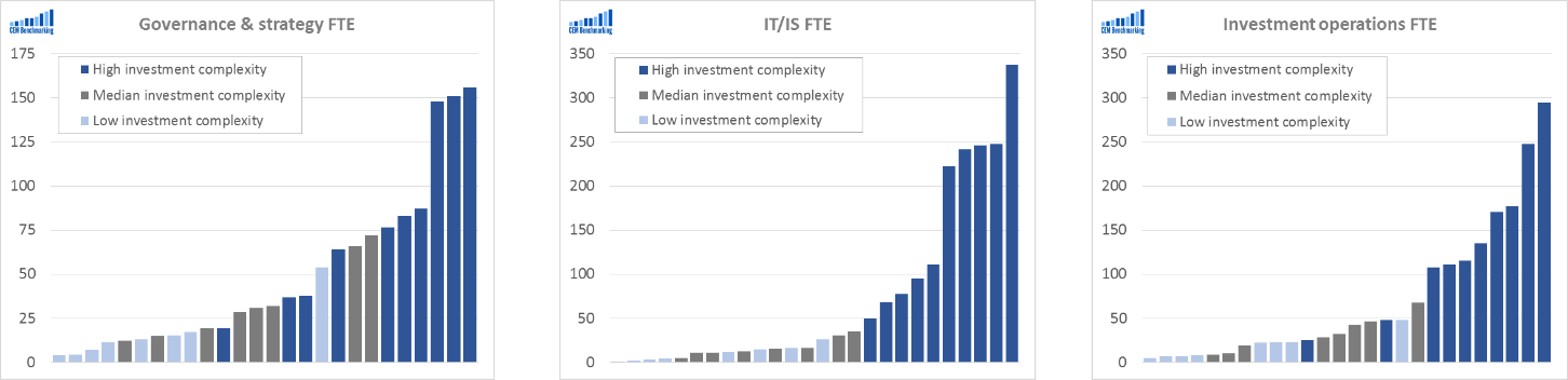 Your guide to internal staffing levels - Top1000funds.com