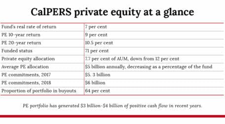 CalPERS’ PE reform uses familiar model - Top1000funds.com