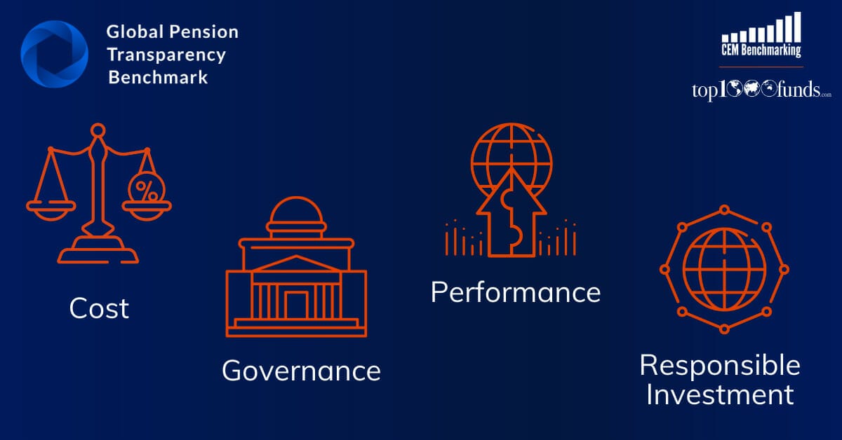 Transparency improvements but more work needed on cost disclosure - Top1000funds.com