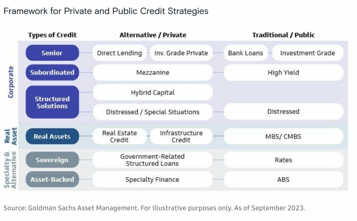 Balancing Act: Building Private Credit Portfolios - Top1000funds.com